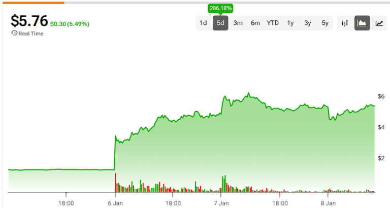 Disney Stock Soars on Streaming Growth and Revised Forecast - FolioLive